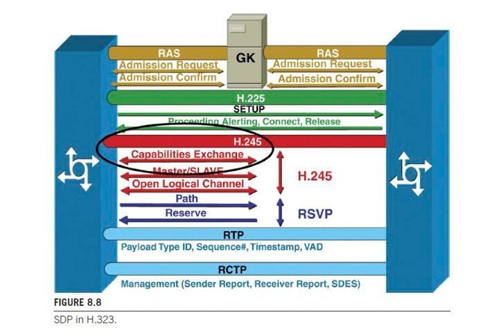 Securing VoIP: Keeping Your VoIP Networks Safe | TechTarget