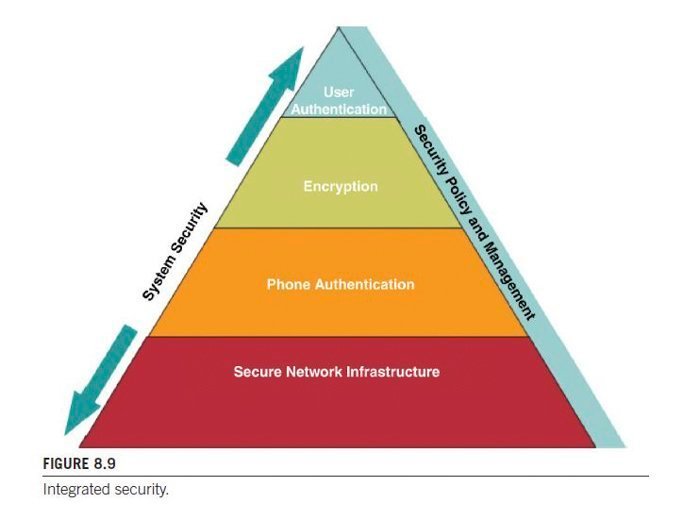 Securing Voip Keeping Your Voip Networks Safe Techtarget