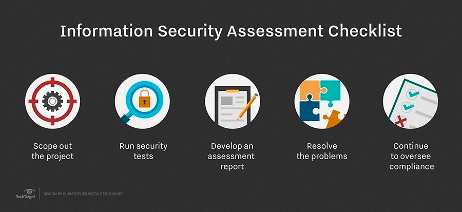 Best practices for an information security assessment | TechTarget