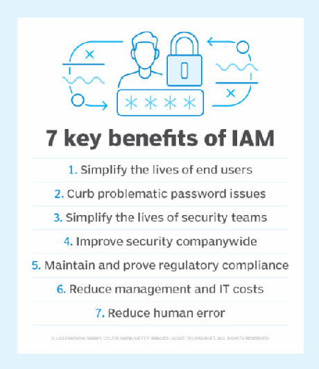 An introduction to AWS IAM best practices | Hiswai