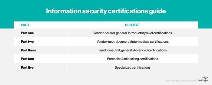 Information security certification guide: Advanced level | TechTarget