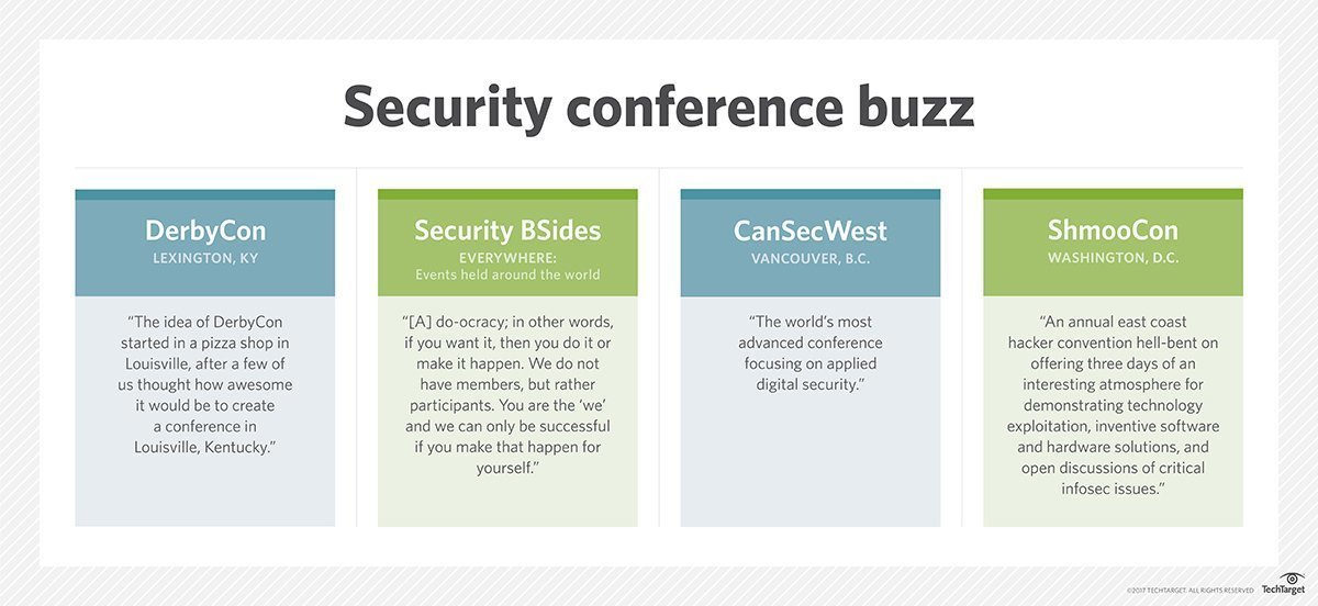 Top cybersecurity conferences for when Black Hat and RSA aren't right ...