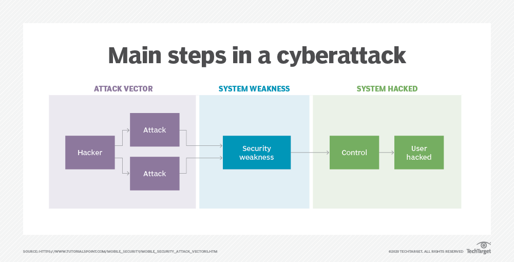 AI pen testing promises, delivers both speed and accuracy | TechTarget