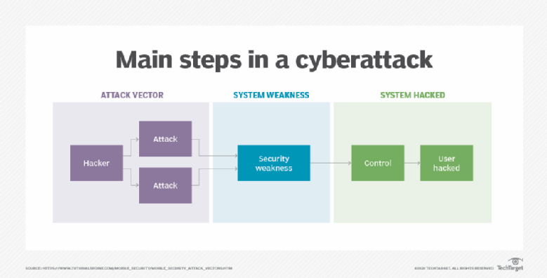 AI pen testing promises, delivers both speed and accuracy