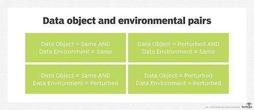 Why data fidelity is crucial for enterprise cybersecurity | TechTarget