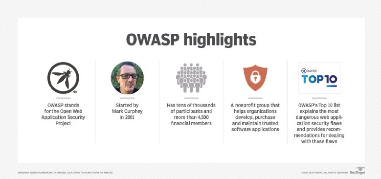 What The Owasp Iot Security Project Means For Device Creation