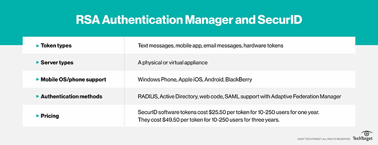 RSA Authentication Manager offers a variety of authentication methods ...