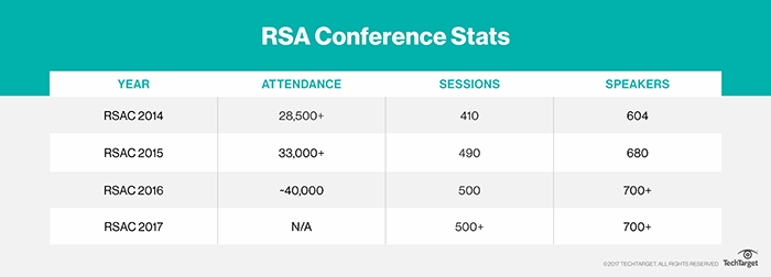 IoT security threat to become real post-Mirai at RSA Conference 2017 ...