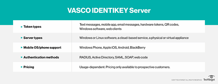 VASCO IDENTIKEY Authentication Server and a look at its key features ...