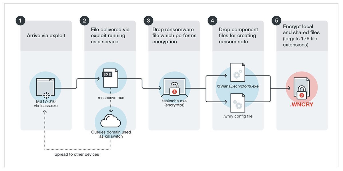 What are metamorphic and polymorphic malware?
