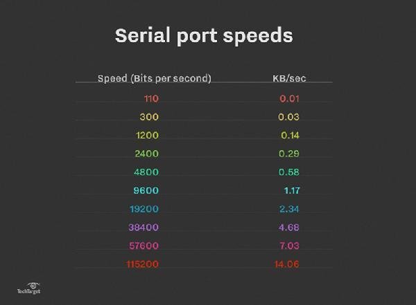 Serielle Kabelverbindung: Tipps für Netzwerkprofis Serielle Kabelverbindung: Tipps für Netzwerkprofis