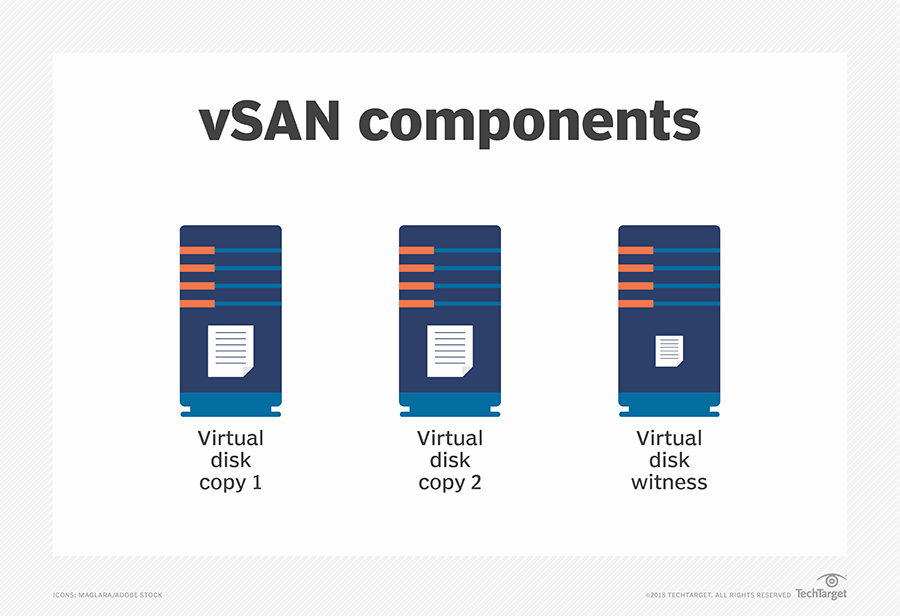 Set up a vSAN 2-node cluster for small or remote deployments | TechTarget