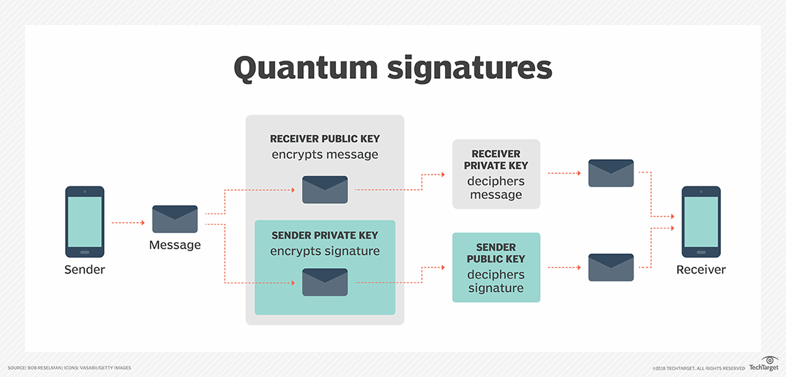 Why this quantum computing breakthrough is a security risk | TheServerSide