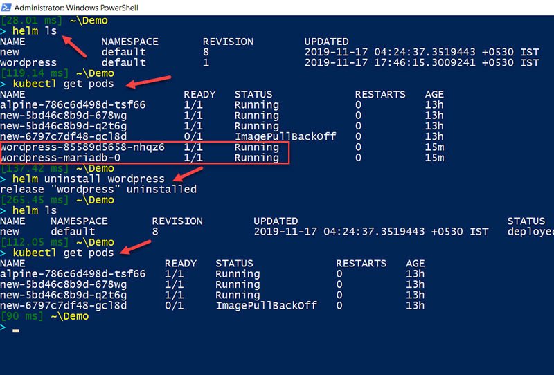 Use This Kubernetes And Helm Tutorial To Simplify App Deployments Techtarget