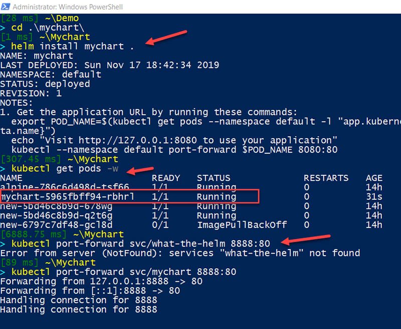 Use This Kubernetes And Helm Tutorial To Simplify App Deployments