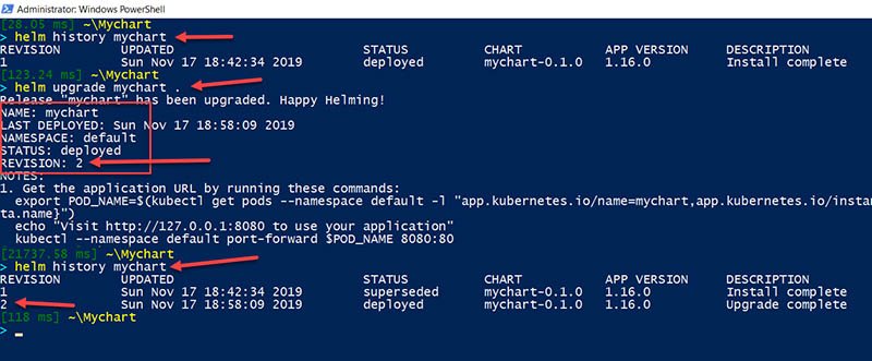 Use This Kubernetes And Helm Tutorial To Simplify App Deployments Techtarget