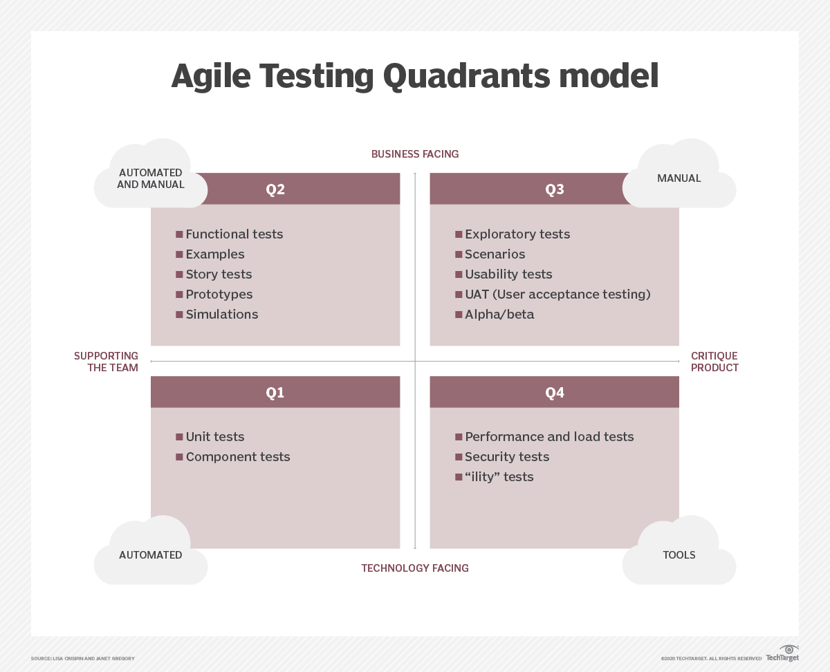 5 software testing books QA professionals should dig into | TechTarget