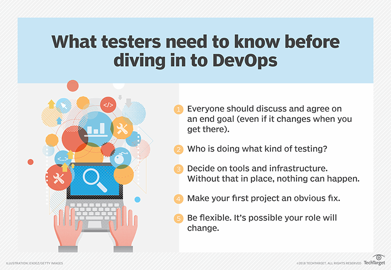 A comprehensive beginner's guide to DevOps for testers | TechTarget