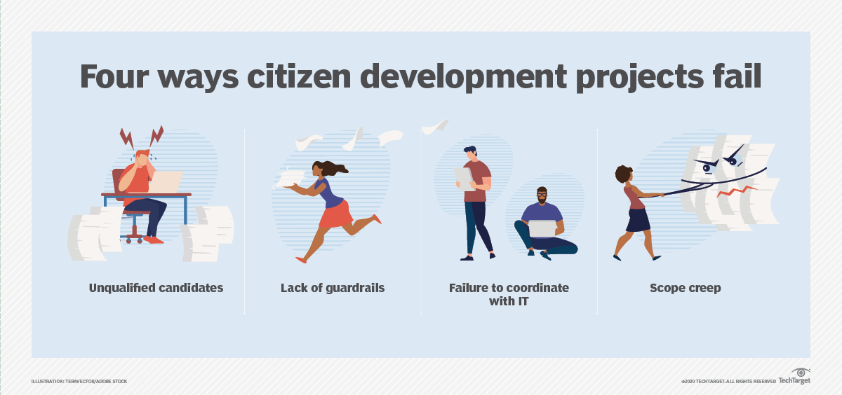Why projects fail in the citizen developer model | TechTarget