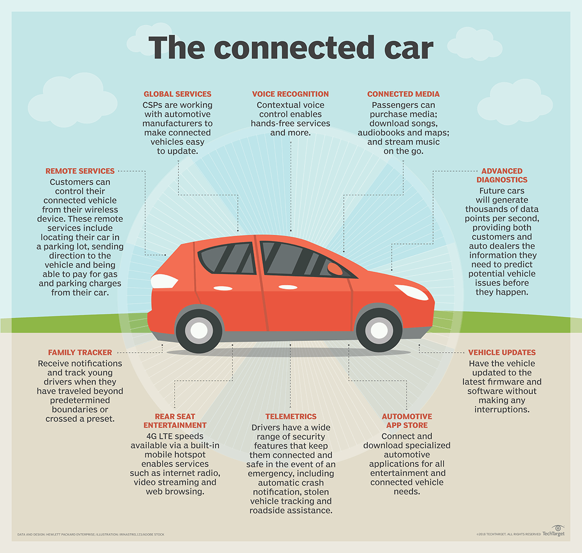 SafeRide tackles connected vehicle security with machine learning ...