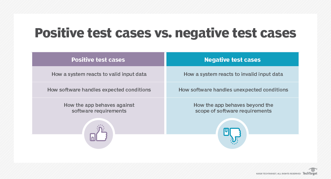 Positive vs. negative testing: Differences and examples | TechTarget