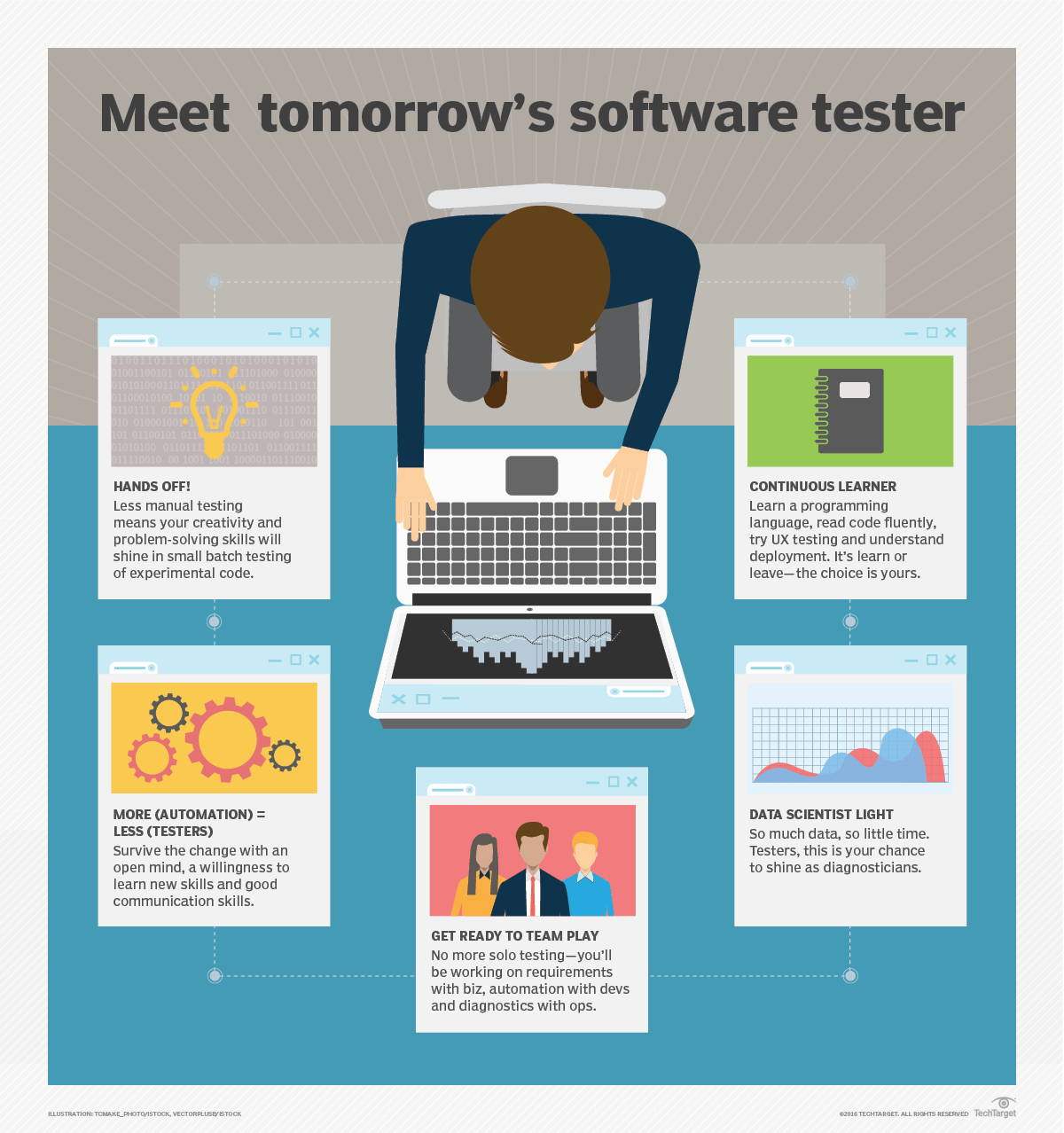 What is end-to-end testing? | Definition from TechTarget