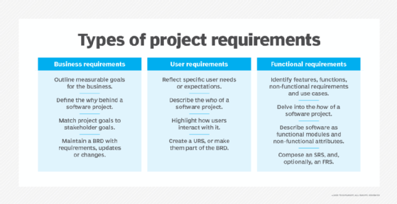 What Are The Types Of Requirements In Software Engineering 2023 