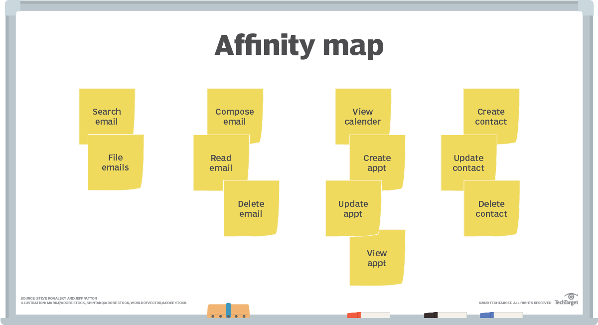 How to create clear, collaborative user story maps | TechTarget
