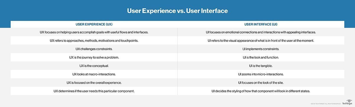 What Is a User Interface (UI)? | Definition from TechTarget