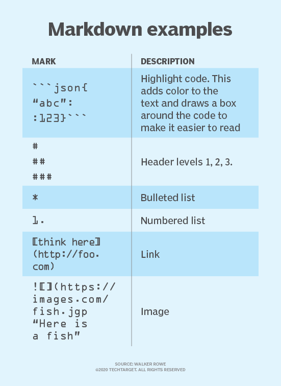 What is Software Documentation? Definition, Types and Examples