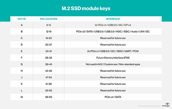 COMPUTER TECHNOLOGY: M.2 SSD form factor module keys
