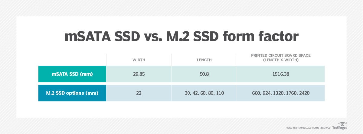 What is an mSATA SSD (mSATA Solid-State Drive)?