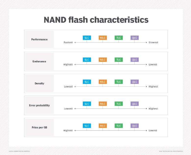Where is QLC NAND the most useful in the enterprise?
