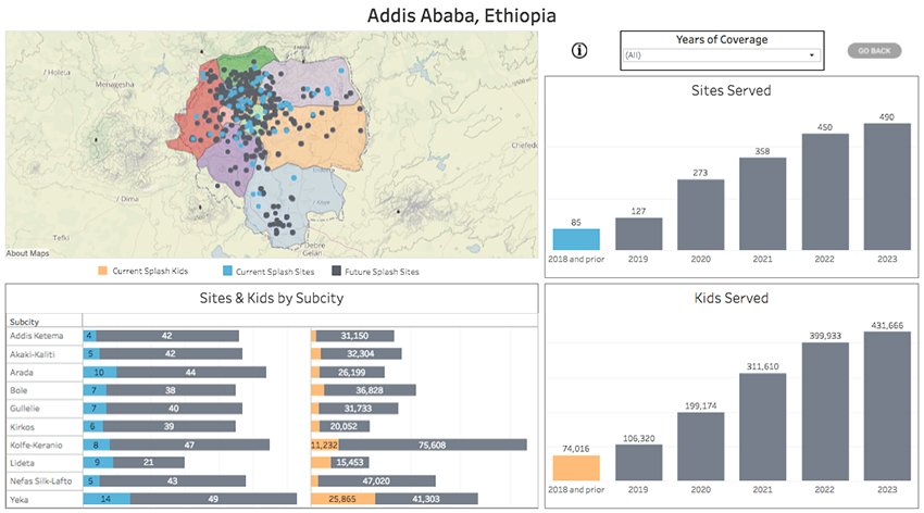Tableau Foundation, Splash fight for clean water in schools | TechTarget