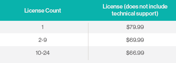 Sophos SafeGuard: Full disk encryption product overview | TechTarget