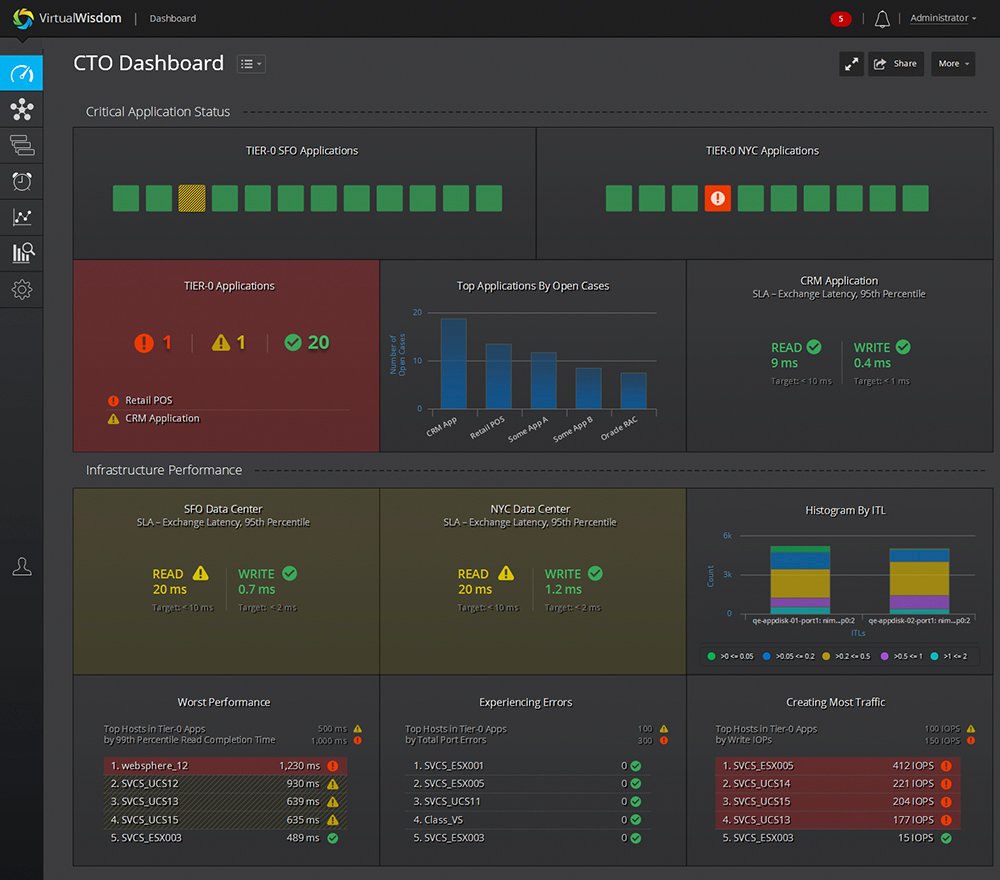 Virtual Instruments VirtualWisdom 5.6 | TechTarget