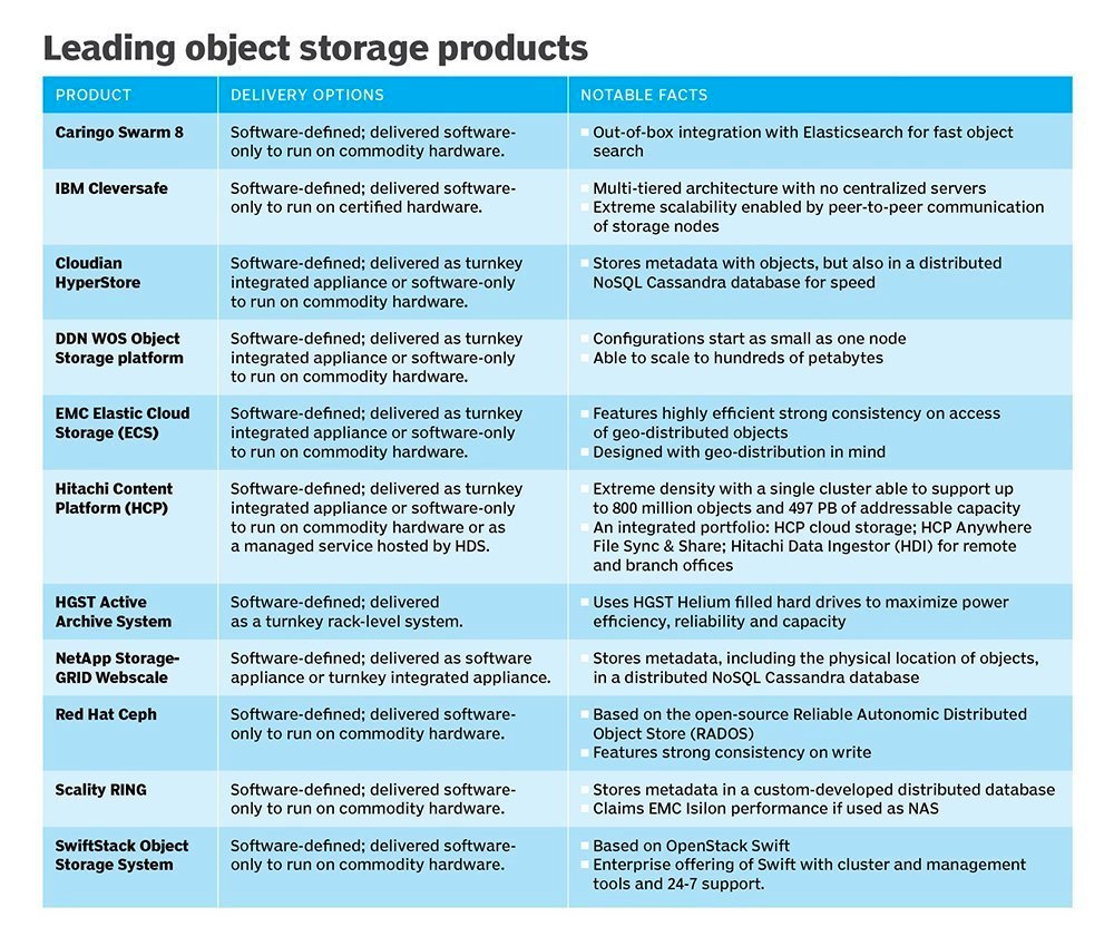 Openstack Object Storage Api V2 Dandk Organizer