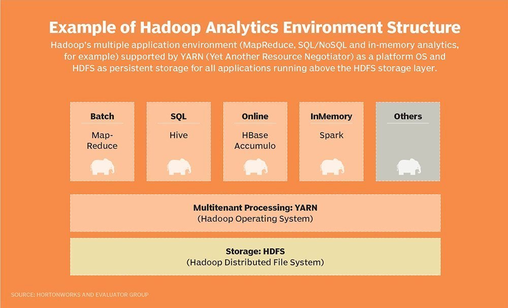 Hadoop Distributed File System helps tackle big data | TechTarget