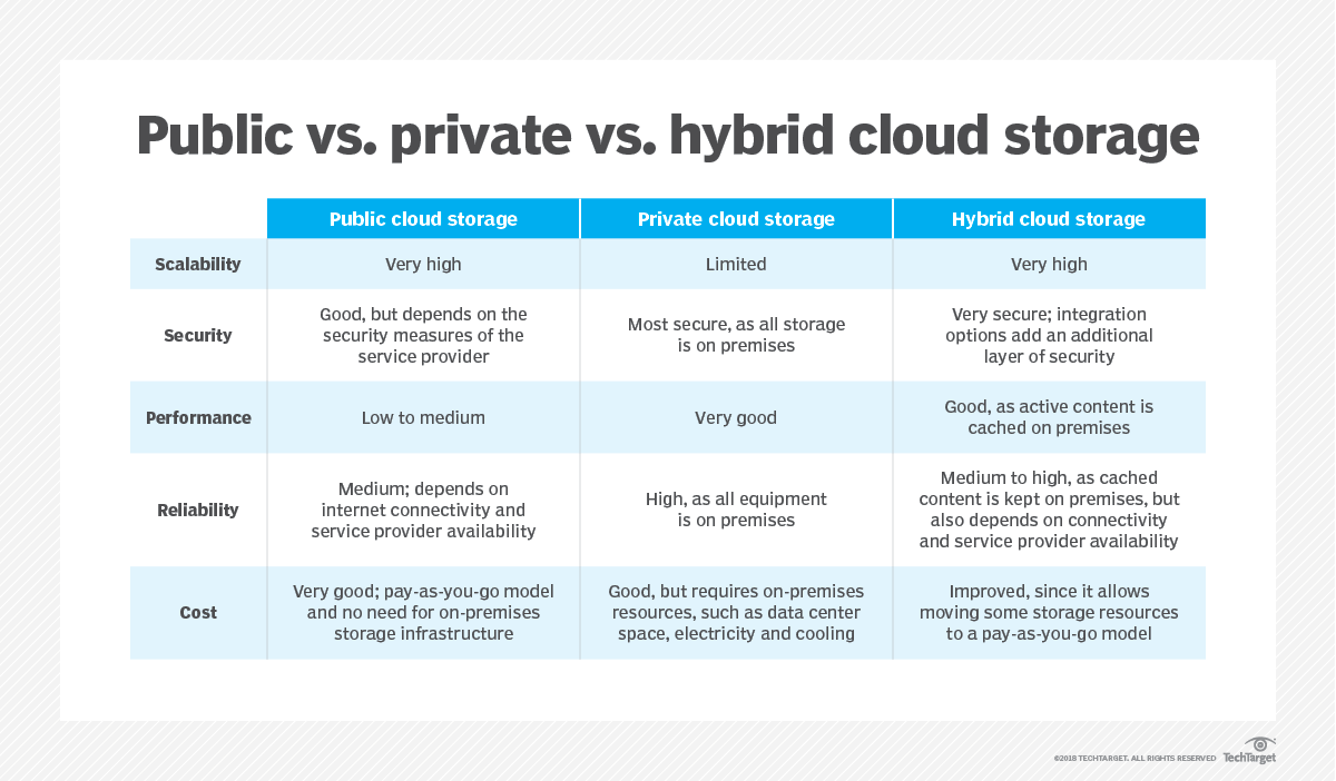 The history of cloud computing explained