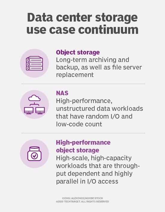 Cloud storage vs. data center: How to choose | TechTarget