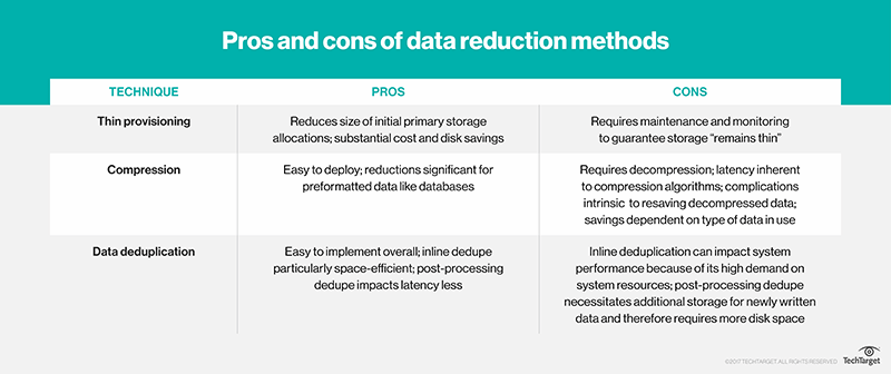 What are Lossless and Lossy Compression?