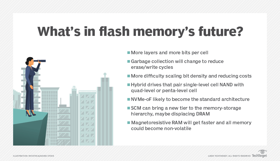 The future of flash memory promises unprecedented speed, capacity ...