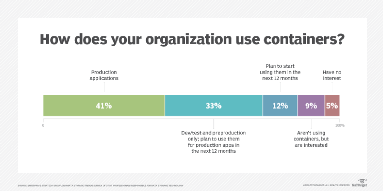 What is Synchronous Digital Hierarchy (SDH) and how does it work?