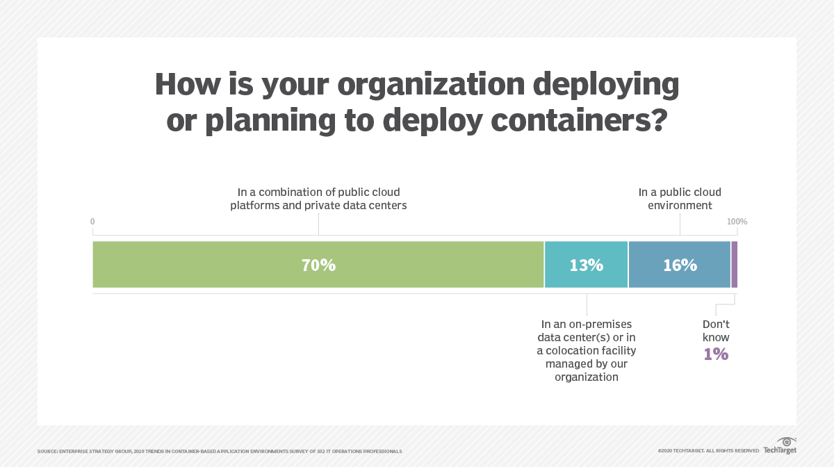 The advantages of containers over virtual machines for storage | TechTarget