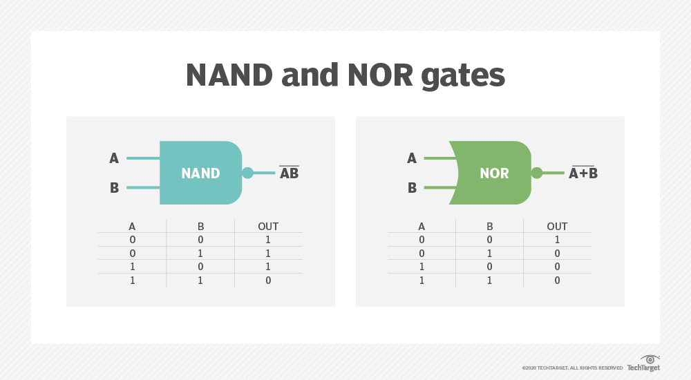 What is NOR Flash Memory and How is it Different from NAND?