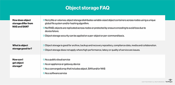 Evaluate cloud-based object storage for backup