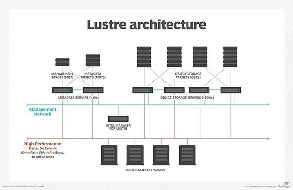 What Is Parallel File System Definition From