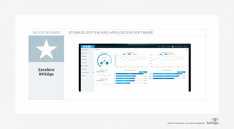 Top data storage and management tools win Products of the Year | TechTarget