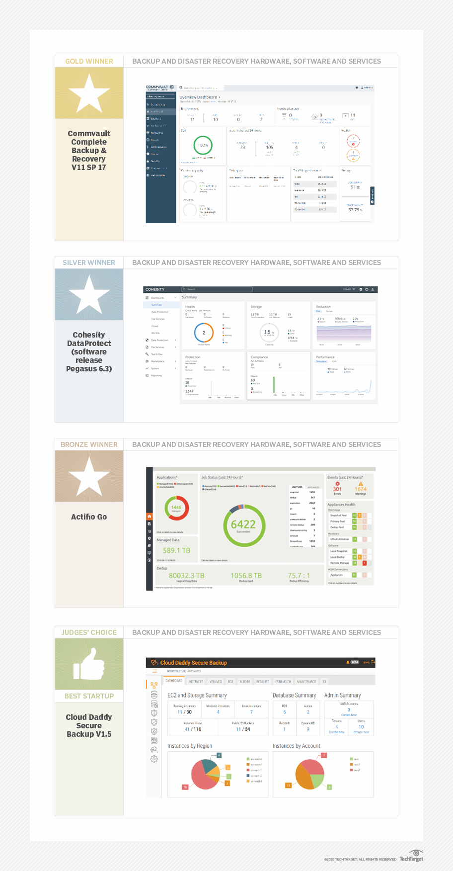 The best enterprise storage systems and products of 2019 | TechTarget