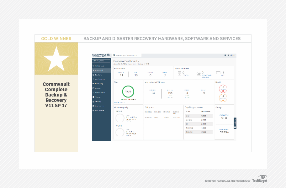 Cloud key to top 2019 data backup and disaster recovery products ...